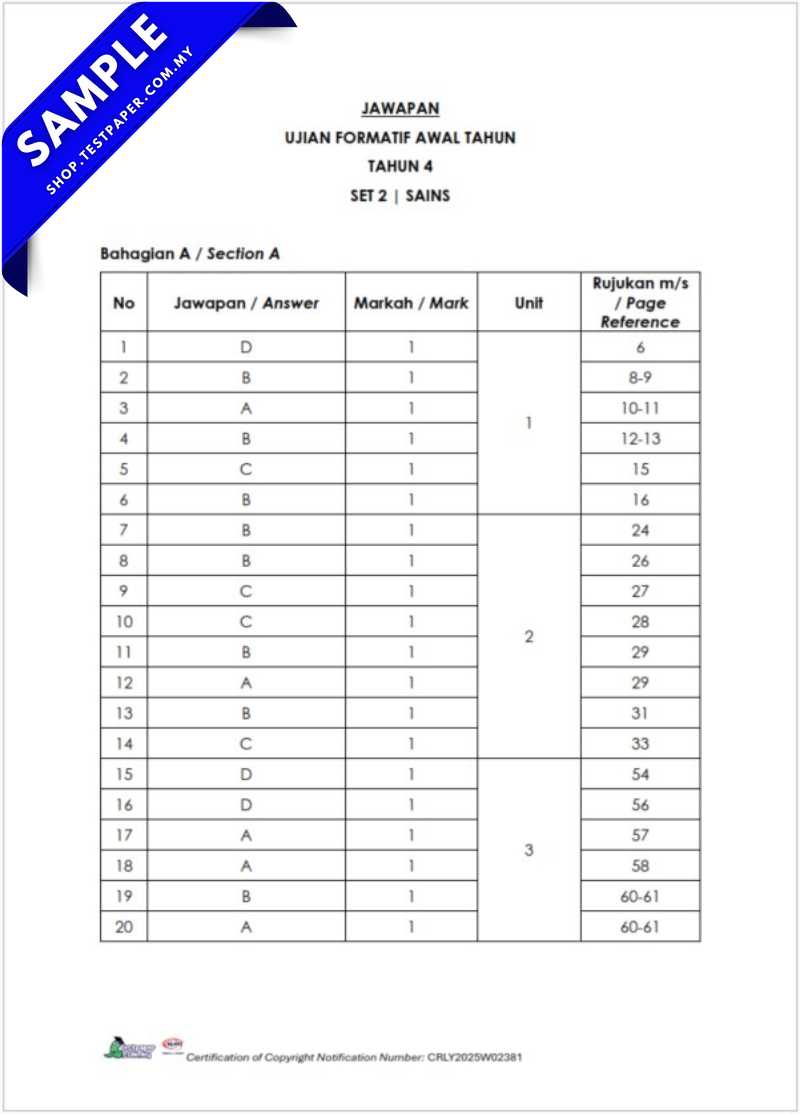 TP1927 - Sains Tahun 4 : SK Ujian Formatif Awal Tahun (UFAwT)