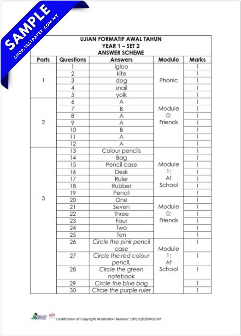 TP1912 - Bahasa Inggeris Tahun 1 : SK Ujian Formatif Awal Tahun (UFAwT)
