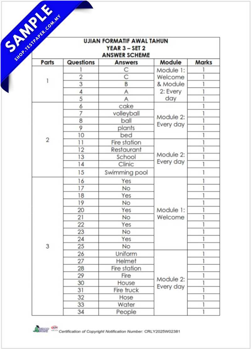 TP1914 - Bahasa Inggeris Tahun 3 : SK Ujian Formatif Awal Tahun (UFAwT)