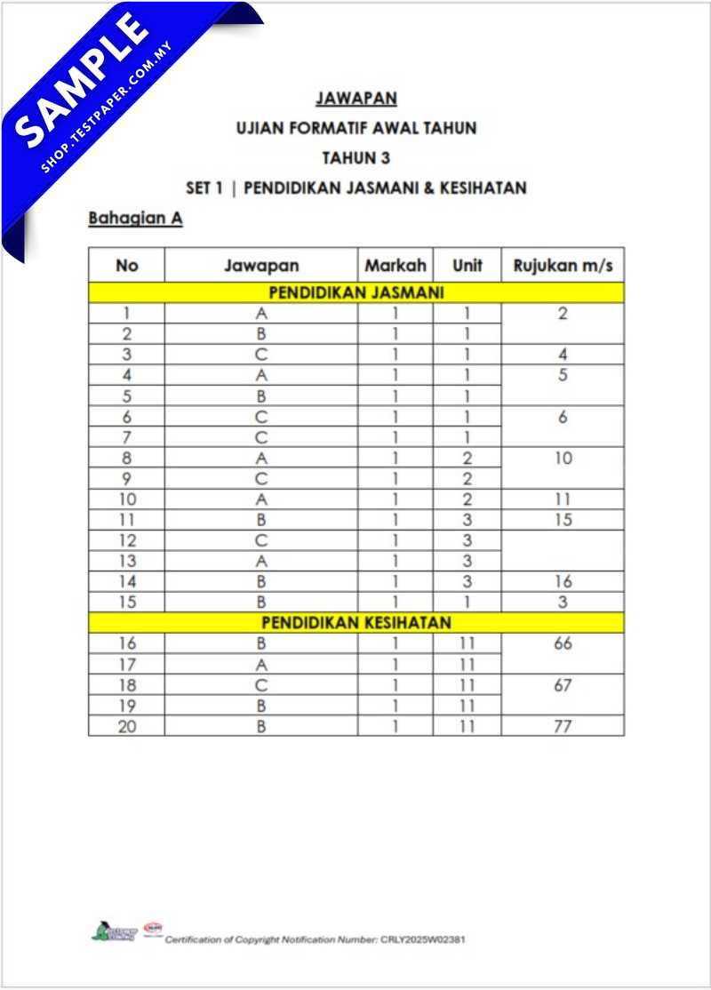 TP1950 - Pendidikan Jasmani dan Pendidikan Kesihatan Tahun 3 : SK Ujian ...