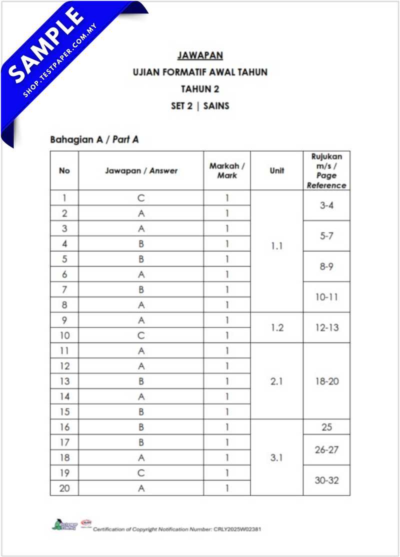 TP1925 - Sains Tahun 2 : SK Ujian Formatif Awal Tahun (UFAwT)